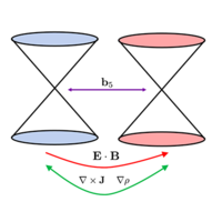 Chiral Anomaly in Interacting Condensed Matter Systems | Phys. Rev. Lett.