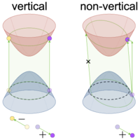 Geometric Photon-Drag Effect and Nonlinear Shift Current in ...