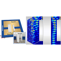 Invisible Gateway by Superscattering Effect of Metamaterials | Phys ...