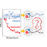 Nonclassical Exciton Diffusion in Monolayer | Phys. Rev. Lett.