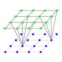 Neural Network Representation of Tensor Network and Chiral States ...