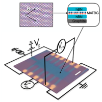 Competing Zero-Field Chern Insulators in Superconducting Twisted ...