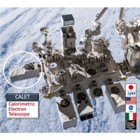 Observation of Spectral Structures in the Flux of Cosmic-Ray Protons ...