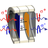 New Spin-Polarized Electron Source Based on Alkali Antimonide ...