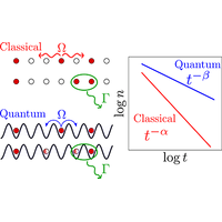 Reaction-Limited Quantum Reaction-Diffusion Dynamics | Phys. Rev. Lett.