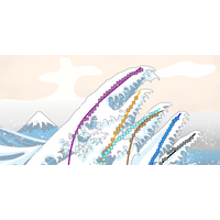 PRL: Statistical Physics; Classical, Nonlinear, and Complex Systems