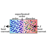 Control of Metastable States by Heat Flux in the Hamiltonian Potts ...