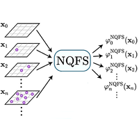 Variational Neural-Network Ansatz for Continuum Quantum Field Theory | Phys. Rev. Lett.