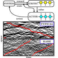 Physical Review Letters - Highlights