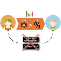 Quantum Advantage: A Single Qubit's Experimental Edge in Classical Data ...