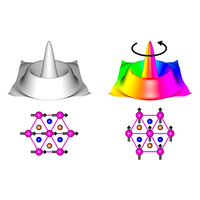In-Plane Anomalous Hall Effect Associated with Orbital Magnetization ...