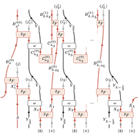 Low-Depth Unitary Quantum Circuits for Dualities in One-Dimensional Quantum Lattice Models ...