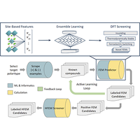 Physical Review Materials - Machine Learning for Materials Discovery ...