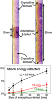 Shock-wave propagation and reflection in semicrystalline polyethylene ...