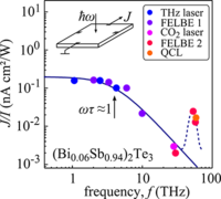 Physical Review Materials - Volume 2 Issue 2