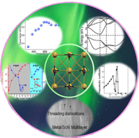 Physical Review Materials - Research Updates