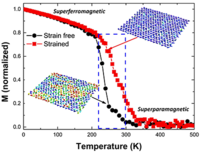 Switching on superferromagnetism | Phys. Rev. Materials