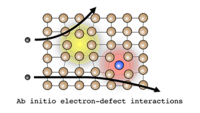 Efficient ab initio calculations of electron-defect scattering and ...