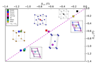 Quantum effects in muon spin spectroscopy within the stochastic self ...