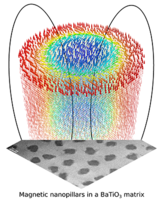 Physical Review Materials - Volume 3 Issue 8