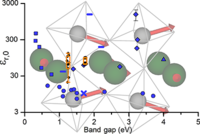 Discovery of highly polarizable semiconductors and | Phys. Rev. Materials