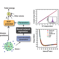 Development of a general-purpose machine-learning interatomic potential ...