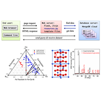 Physical Review Materials - Volume 4 Issue 11