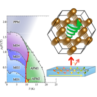 Physical Review Materials - Volume 5 Issue 3