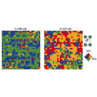 Physical Review Materials - Highlights