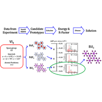 Physical Review Materials - Highlights