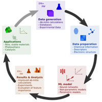 Deep dive into machine learning density functional theory for materials ...