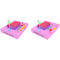 Physical Review Materials - Highlights