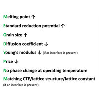 Physical Review Materials - Volume 6 Issue 11