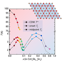 Physical Review Materials - Highlights
