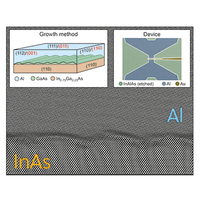 Physical Review Materials - Volume 7 Issue 7