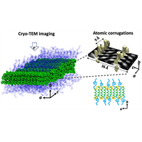 Physical Review Materials - Recent Articles