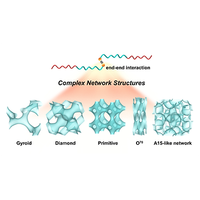 Physical Review Materials - Recent Articles
