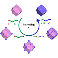 Useful strategy for assuming complex ordered phases possibly formed by ...