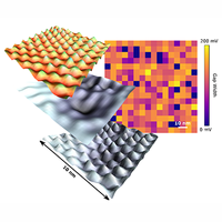 Physical Review Materials - Highlights