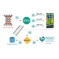 High-throughput hybrid-functional DFT calculations of bandgaps and ...
