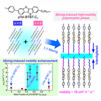 Physical Review Materials - Recent Articles