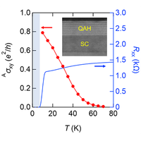 Molecular beam epitaxy of superconducting thin films interfaced with magnetic topological ...