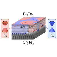 Physical Review Materials - Volume 9 Issue 3