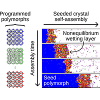 Physical Review Materials - Highlights