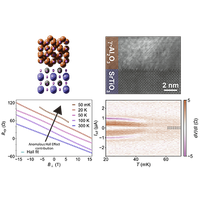 Physical Review Materials - Magnetic Phenomena at Oxide Interfaces ...