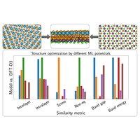 Physical Review Materials - Machine Learning for Materials Discovery ...