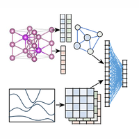Physical Review Materials - Machine Learning for Materials Discovery ...