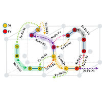 Revealing the interstitial-mediated sluggish diffusion mechanism in ...