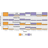 Physical Review Physics Education Research - Volume 12 Issue 2