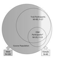 Physical Review Physics Education Research - Gender in Physics